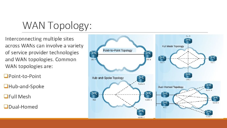WAN concepts PointtoPoint connection Branch connection Access Control