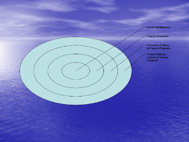 BUILDING A BETTER WORLD WITH A CULTURE OF