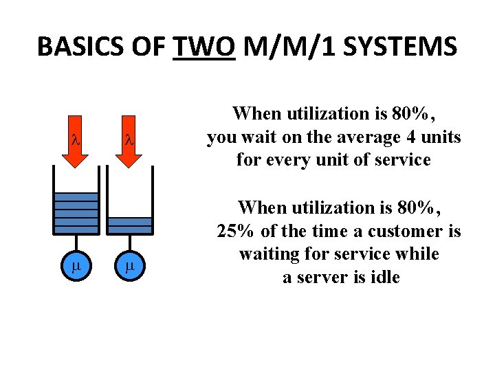 From Principles to Capabilities the Birth and Evolution