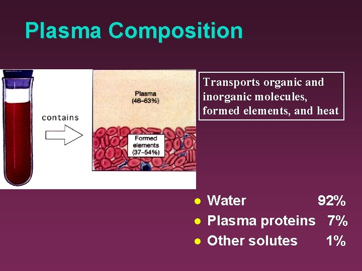 Lecture on the Functions of Blood www Assignment