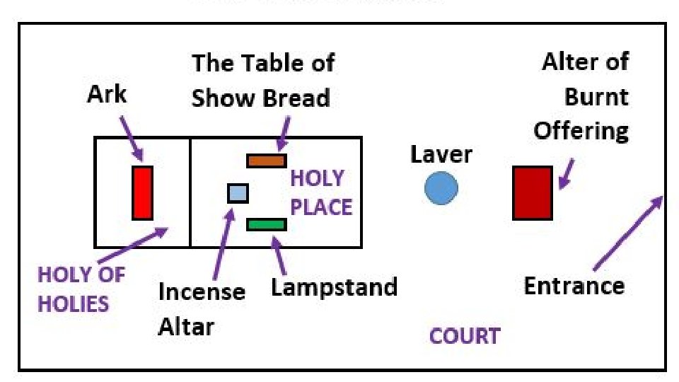 Altars were made of stone earth metal brick