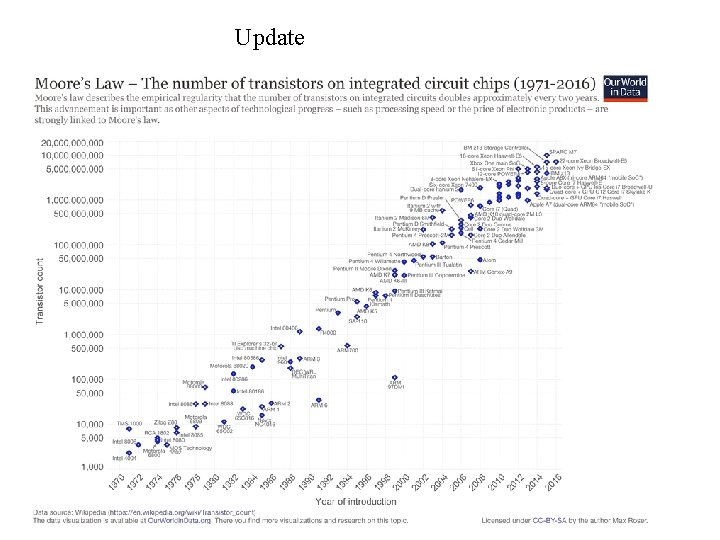 Lecture 22 Components of a generic collider detector