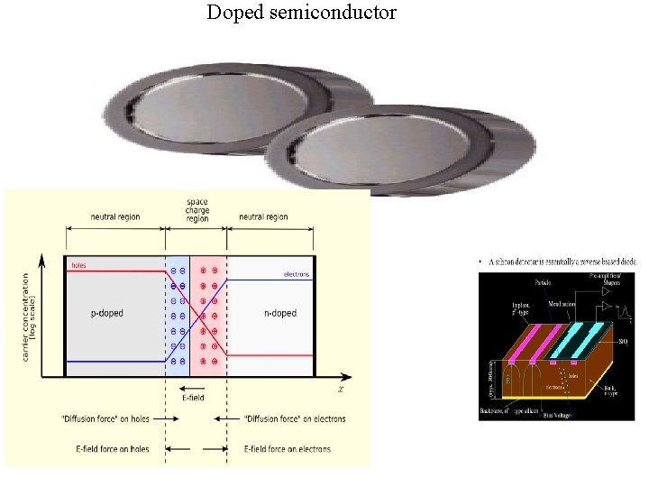 Lecture 22 Components of a generic collider detector
