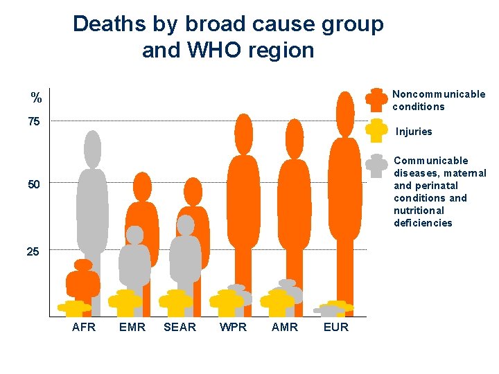 DIABETES IN SUBSAHARAN AFRICA Dr Kaushik Ramaiya GLOBAL