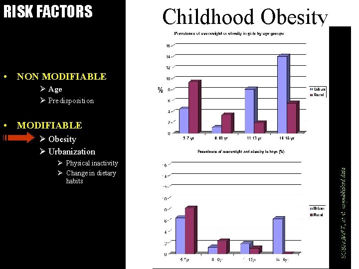 DIABETES IN SUBSAHARAN AFRICA Dr Kaushik Ramaiya GLOBAL