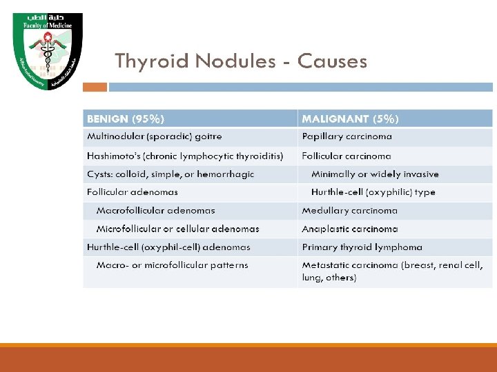 Surgical Management of Thyroid Nodules Nidal Younes MBBSc