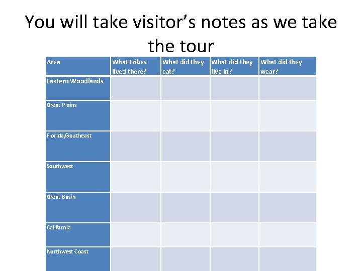 What is an artifact Hint check your vocabulary