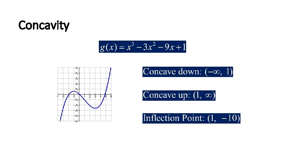 Sketching Graphs Horizontal Vertical Oblique Determining intervals of