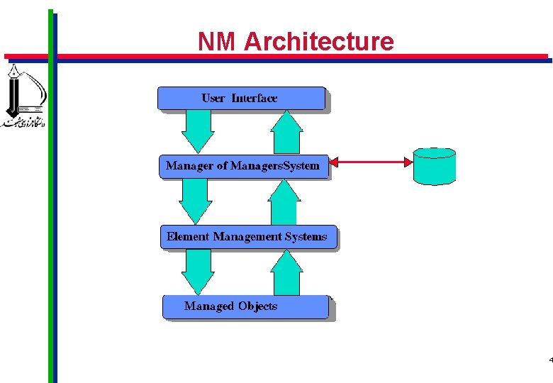 Network Management Principles and Protocols Presented by Mohsen