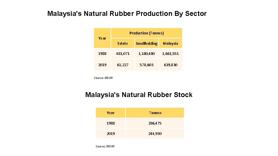 DEVELOPMENT OF NATURAL RUBBER INDUSTRIES FOR THE WORLD