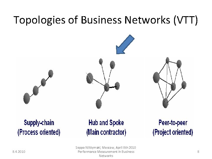 Performance measurement in business networks TOWARDS MANAGEMENT AND