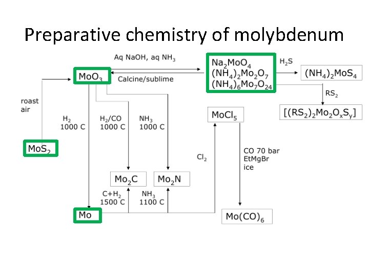 Molybdenum properties and production Roman Boiko National University