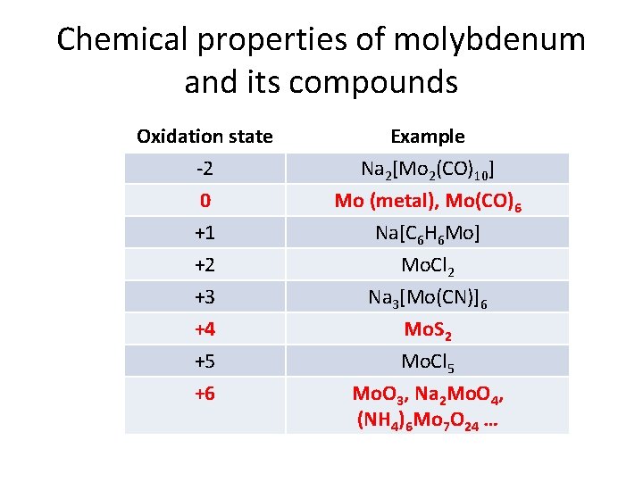 Molybdenum properties and production Roman Boiko National University