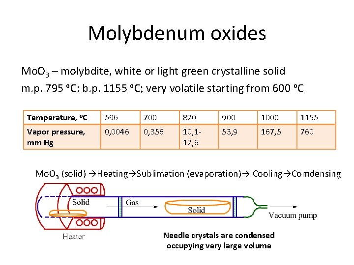 Molybdenum properties and production Roman Boiko National University