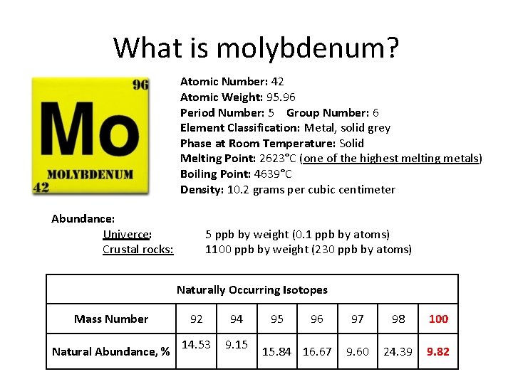 Molybdenum properties and production Roman Boiko National University