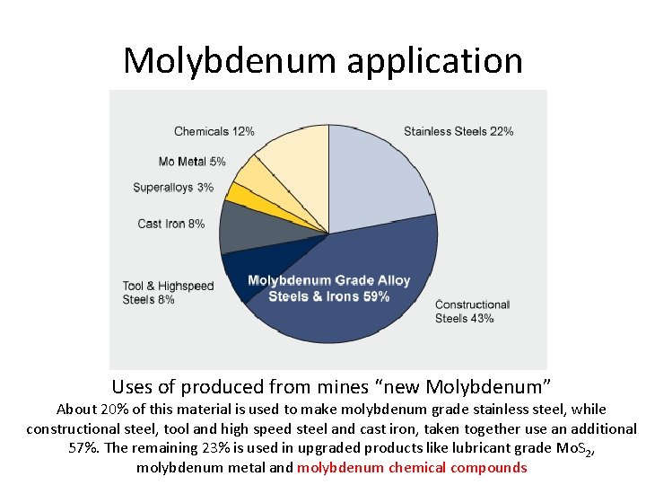 Molybdenum properties and production Roman Boiko National University