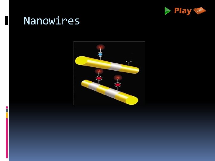 NANO ELECTRO MECHANICAL SYSTEMS NEMS What is NEMS