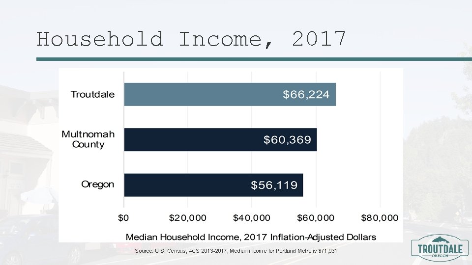 RENT BURDEN TOWN HALL Hosted by the City