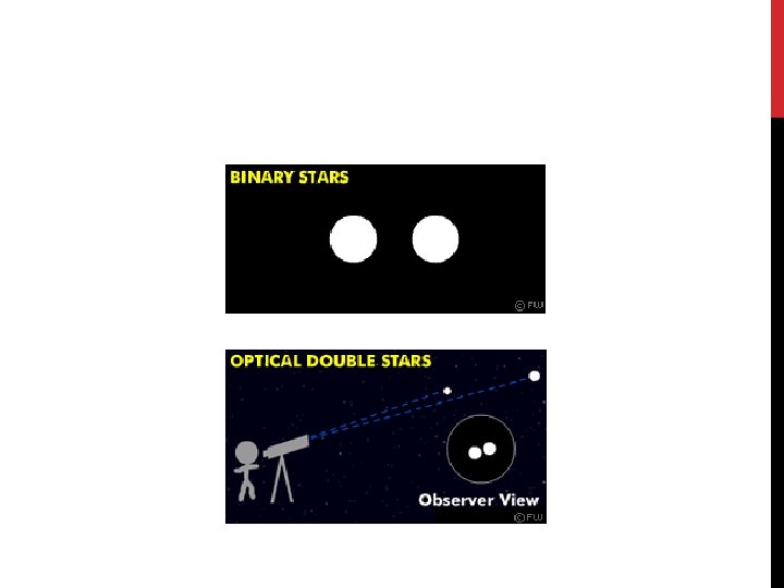COLLECTIONS OF STARS LESSON OBJECTIVES To understand that