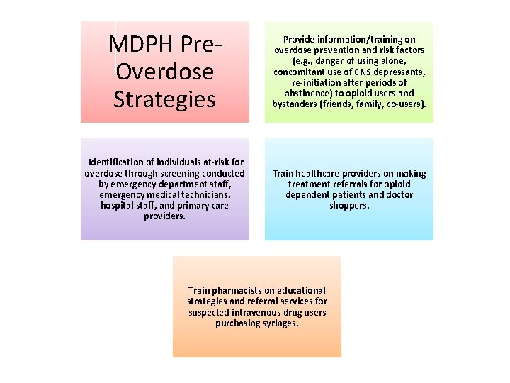 Quaboag Hills Community Coalition Substance Use Task Force