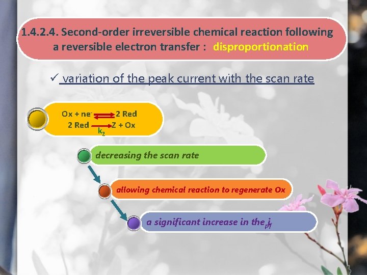 1 4 2 3 Secondorder irreversible chemical reaction