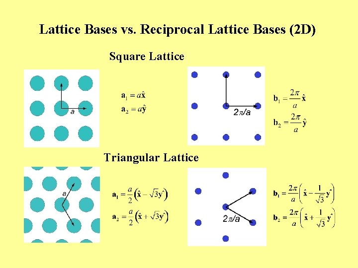 Photonic crystals I Blochs theorem photonic band structure