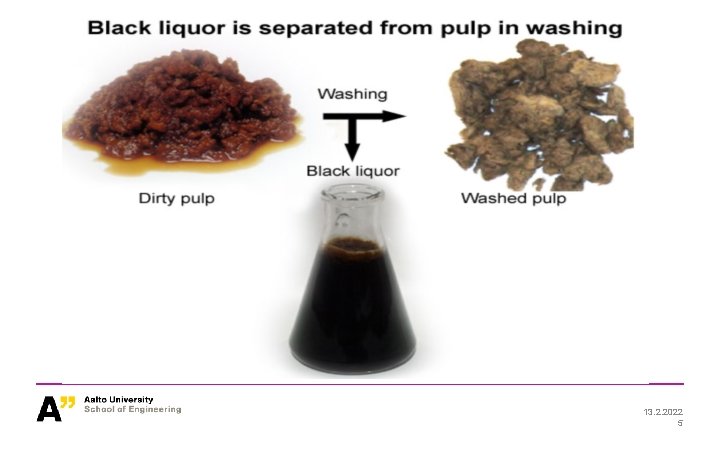 Black liquor properties and evaporation Fundamentals of Industrial