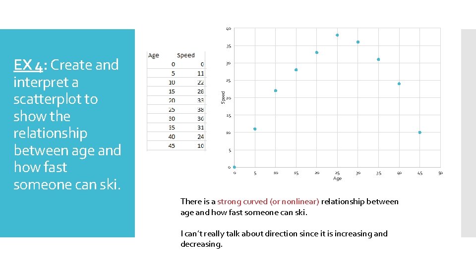 Chapter 3 Examining Relationships 3 1 Scatterplots and