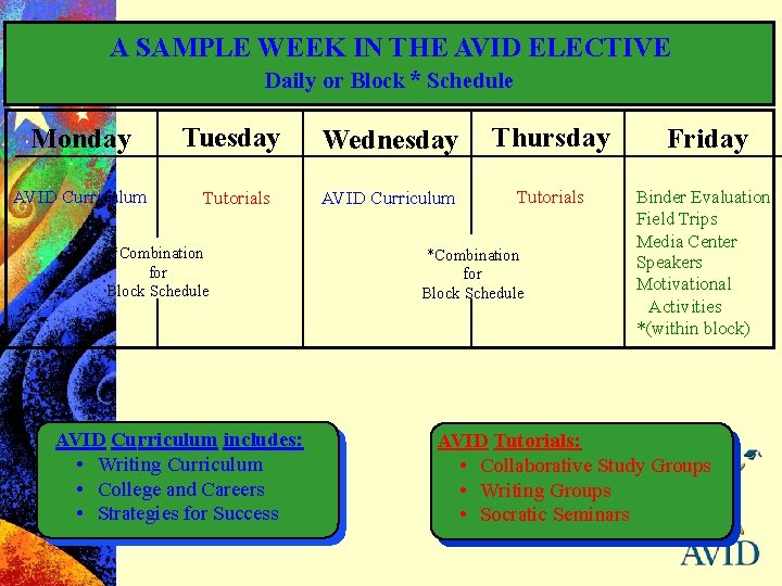 AVID PROGRAM Keller High School ADVANCEMENT VIA INDIVIDUAL