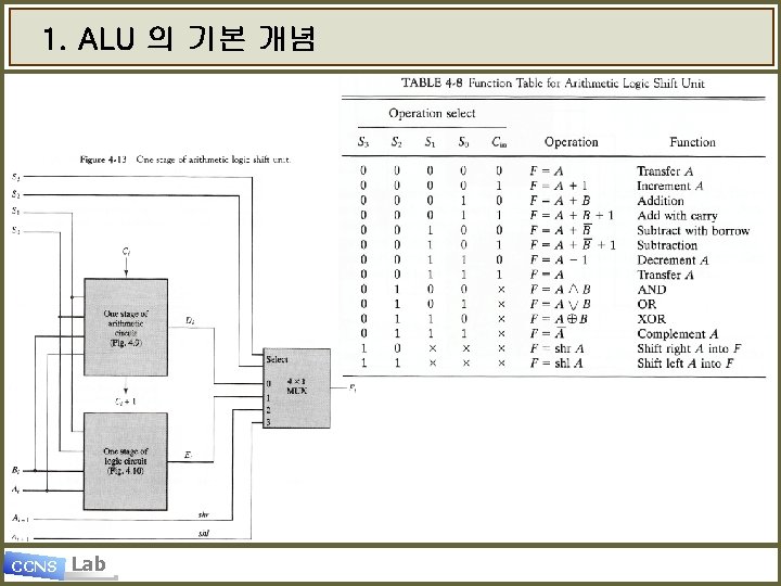 CCNS VHDL 16 bit ALU sjleehbt chungbuk ac