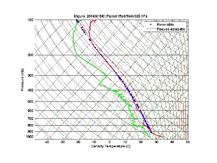 RadiativeConvective Equilibrium and its Instability Implications for ...
