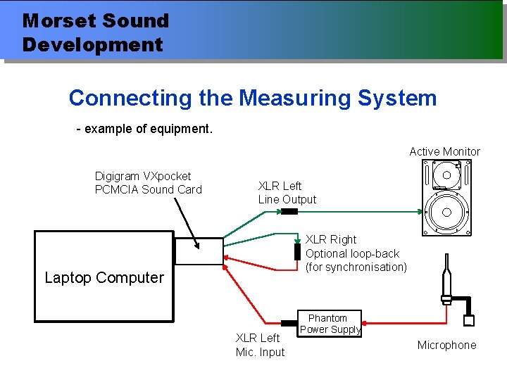 Morset Sound Development Sound System Calibration Example Performing
