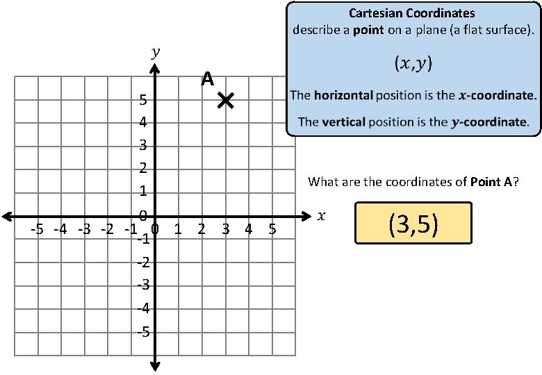 Coordinates Reading Demonstration This resource provides animated ...