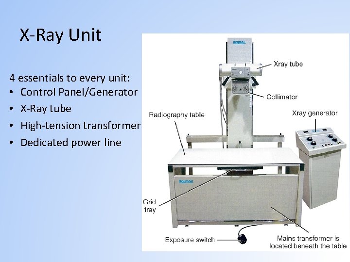 Chapter 4 Diagnostic XRay Production Learning Objectives Chapter