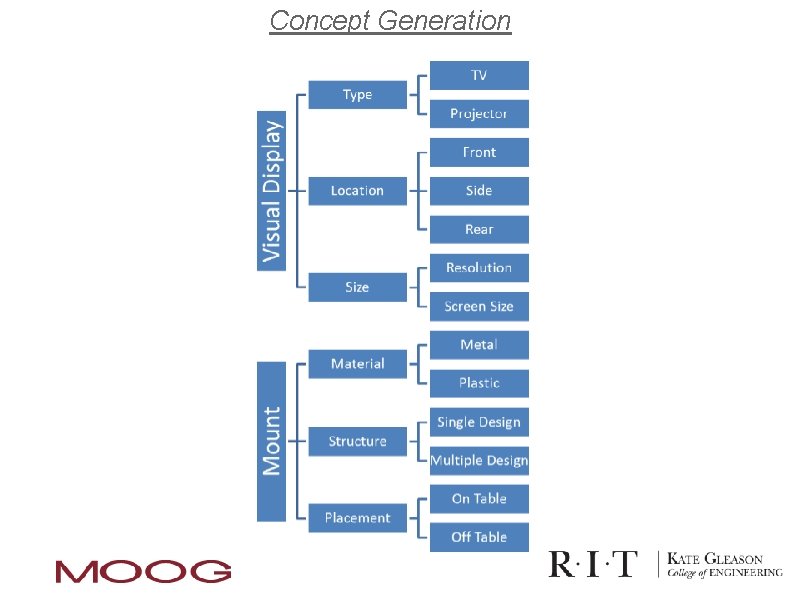 Moog Flight Simulator Visual Display Zach Bolotin Cody