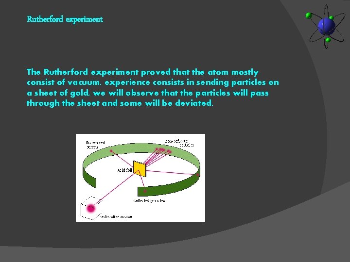 THE ATOM introduction The atom is a basic