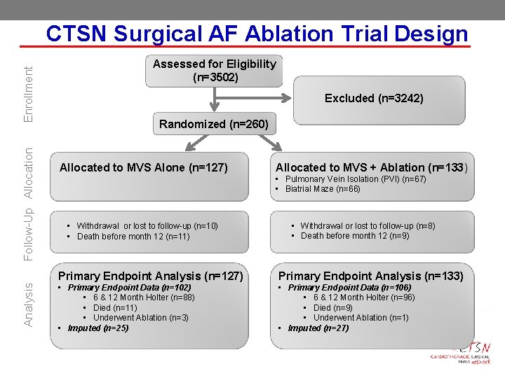 SURGICAL ABLATION OF ATRIAL FIBRILLATION DURING MITRAL VALVE