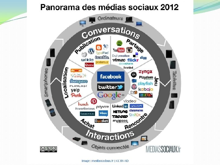 Cours 5 Les rseaux sociaux suite Caroline Bourque