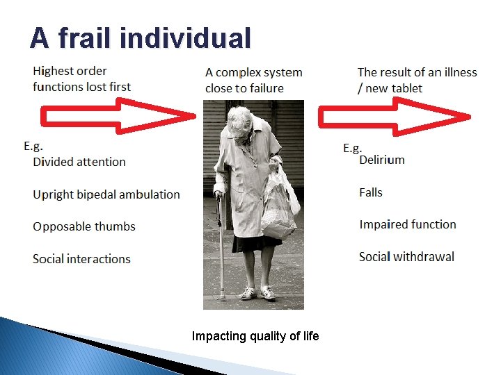 Frailty What are we talking about 14 th