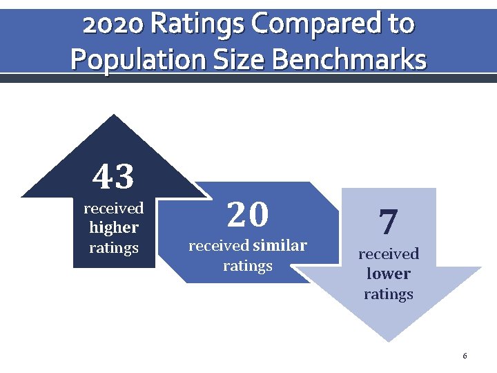 2020 Community Survey Results Using Survey Results Monitor