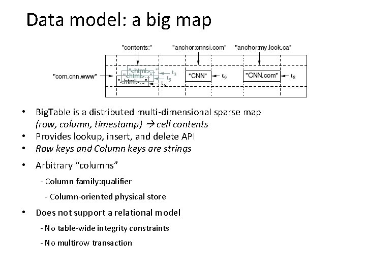 Big Table A System for Distributed Structured Storage