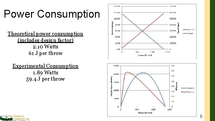 Fully Torqued Tosser Assisted Ring Toss Device Brady