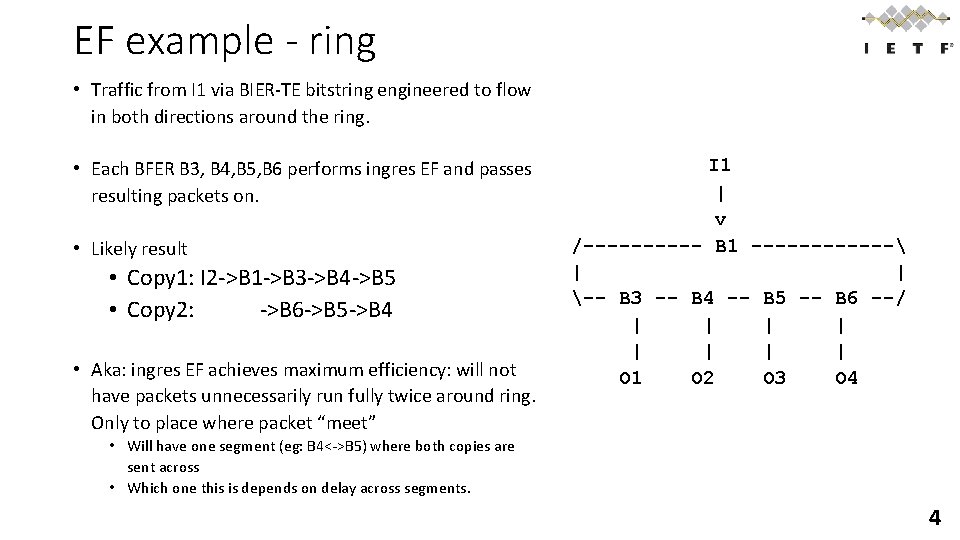 BIERTE PREFOAM IETF 101 draftthubertbierreplicationelimination03 Pascal ...