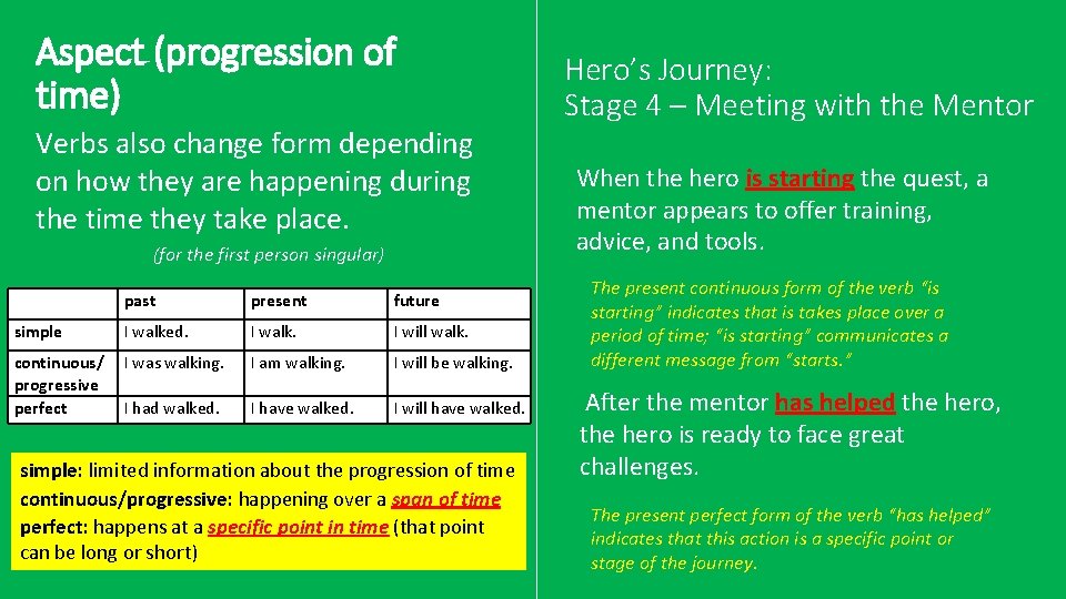 Parts of Speech Verbs and the Heros Journey