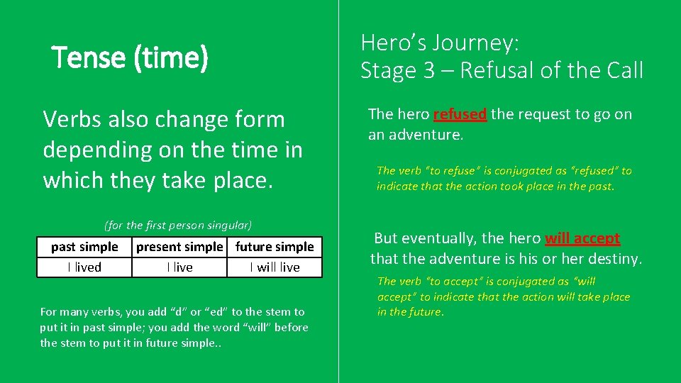 Parts of Speech Verbs and the Heros Journey