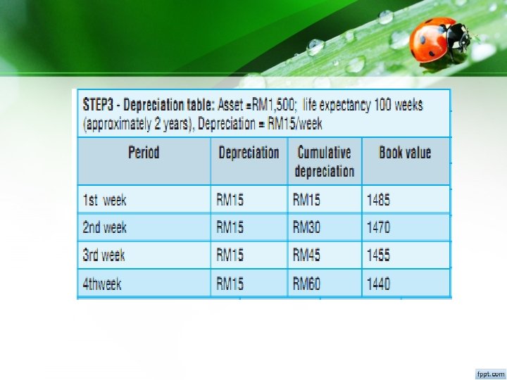 CHAPTER 4 BUSINESS PLAN OBJECTIVES The objectives of