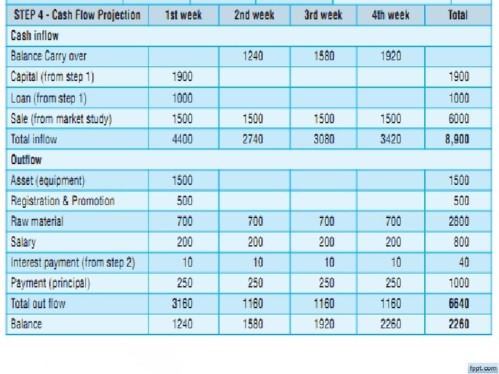 CHAPTER 4 BUSINESS PLAN OBJECTIVES The objectives of