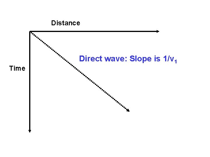 How Shallow Earth Structure Is Determined A Classroom