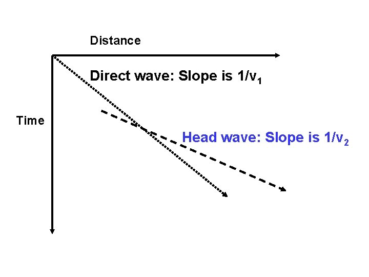 How Shallow Earth Structure Is Determined A Classroom