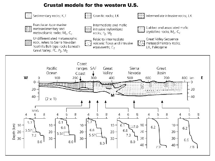 How Shallow Earth Structure Is Determined A Classroom